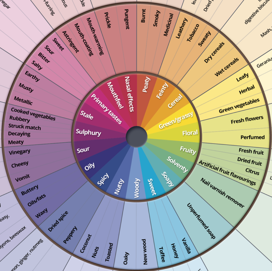History & Timeline : SWRI