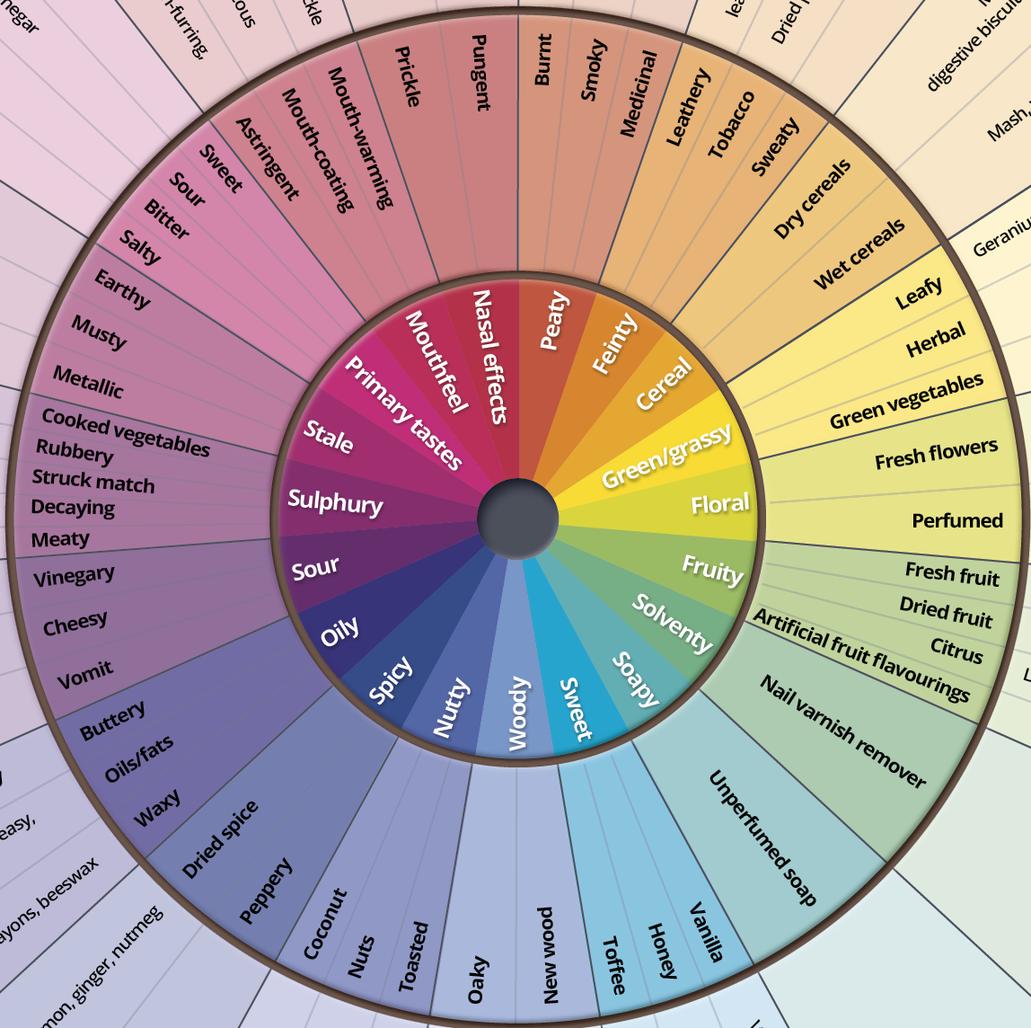 History & Timeline : SWRI